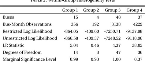 Gausslaguerre Quadrature Semantic Scholar
