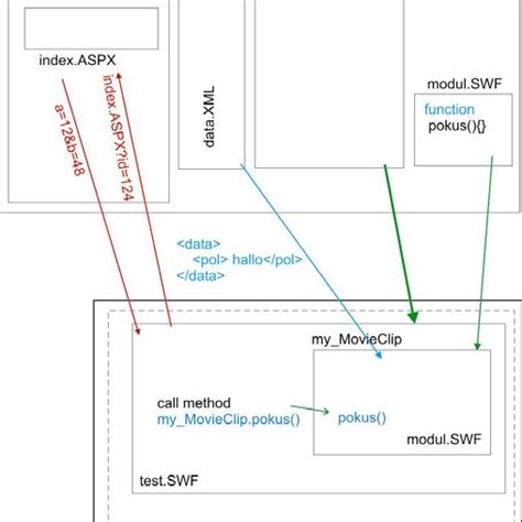 Communication Of Swf With Aspx Loading Xml Data Loading And Launching