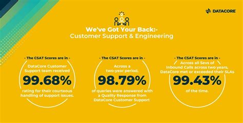 Datacore Software On Linkedin The Scores Are In We Knew It Internally