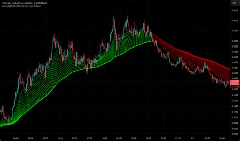 Ribbon — インジケーターとストラテジー — Tradingview