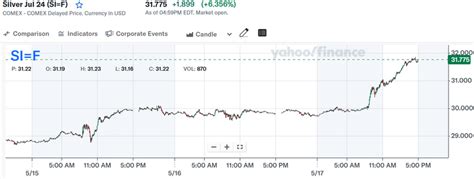 米国株 まとめ 5月17日：株価はまちまち、株式指数は過去最高値を下回る ＊備忘録＊｜fr Futureresearch