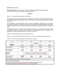 API Spec 11AX Errata 1