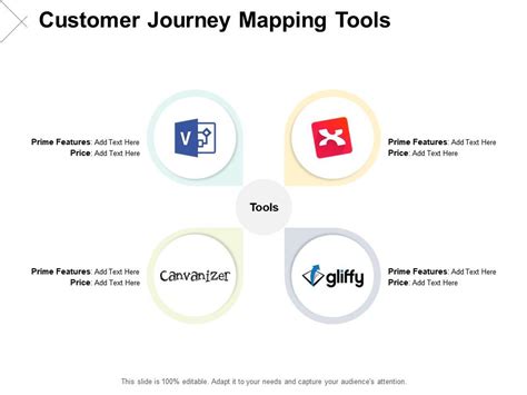Customer Journey Mapping Tools Ppt Powerpoint Presentation Pictures Templates Templates