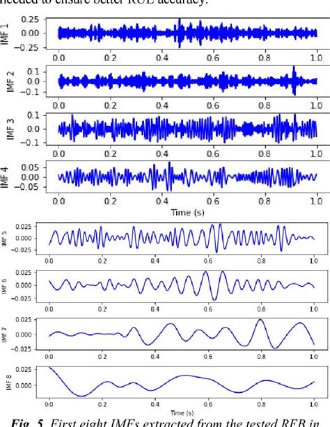 Figure 5 From A Data Driven Approach Based Health Indicator For