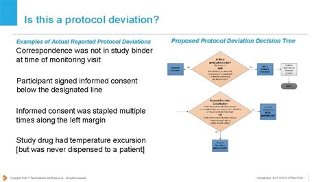 Protocol Deviations Initiative Overview For Member Company Use
