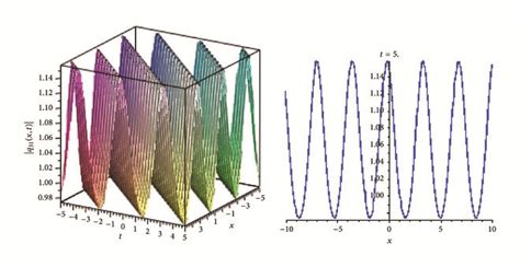 Solitons And Other Exact Solutions For Two Nonlinear Pdes In Mathematical Physics Using The