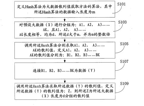 Method And Device For Acquiring Hashed Values Of Data Eureka Patsnap