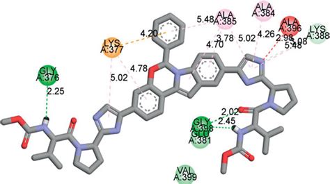 Binding Interactions Of Ledipasvir A And B Elbasvir C And D