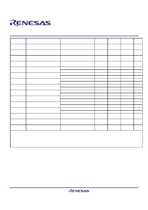 SLG7TD43741VTR Datasheet 6 16 Pages RENESAS TDK Power Strip Sequencer 1