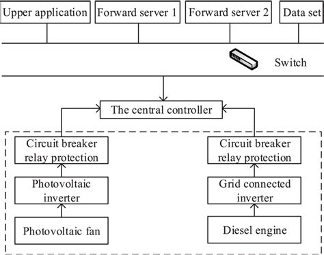 Network Security Risk Detection Method For Smart Microgrid Monitoring System Wu Advanced