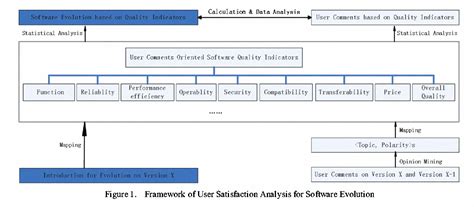 Figure 1 From A User Satisfaction Analysis Approach For Software
