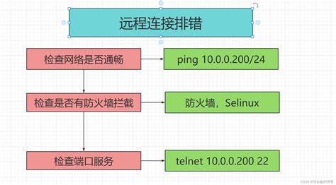 linux 远程连接与故障排错 linux无法远程连接 csdn博客