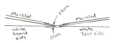 springback binding endpapers das bookbinding