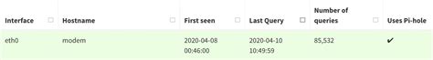 New Isp Modem With Thousands Of Queries Pihole
