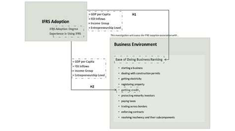 Conceptual Framework Including The Research Variables Source The Authors Download