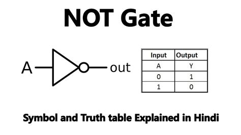What Is Not Gate Truth Table Infoupdate Org