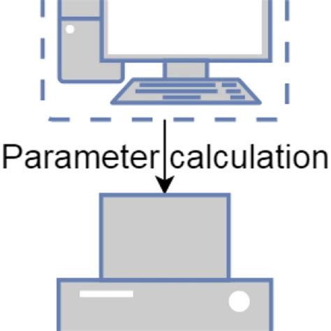 Japanese Text Sentiment Analysis Model Download Scientific Diagram