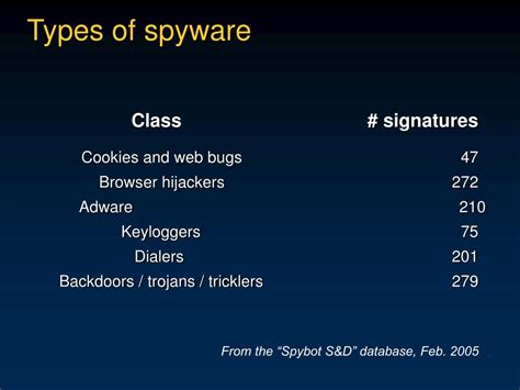 Ppt Spyware Powerpoint Presentation Free Download Id 367310