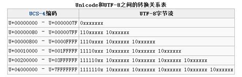 Javascript：详解 Base64 编码和解码 Soweb 博客园