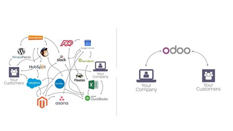 What Is Odoo ERP Software By Primacy Infotech Issuu