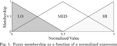 Figure 1 From Network In Saccharomyces Cerevisiae A Stochastic