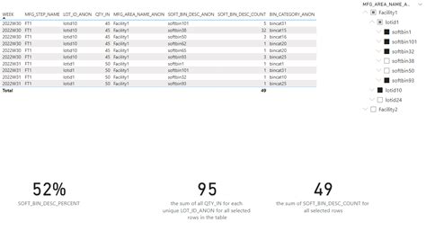 nested aggregates of multiple columns and statisti microsoft
