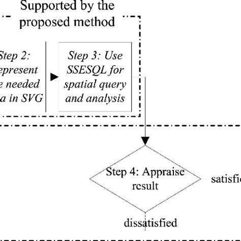 Workflow Of Spatial Analysis On SVG Download Scientific Diagram