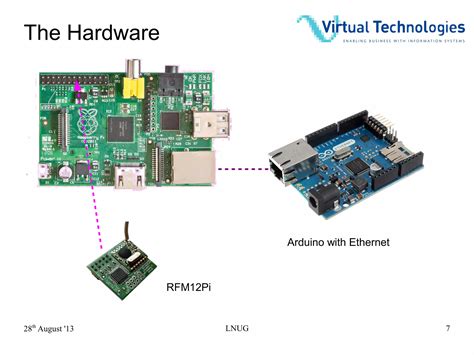 MQTT On Raspberry Pi With Node Js Internet Of Things Internet
