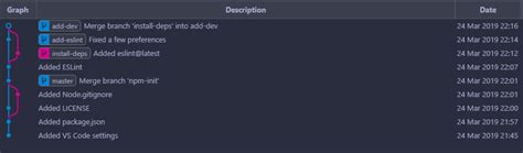 How To Exit A Git Merge Asking For Commit Message Unix Linux Stack