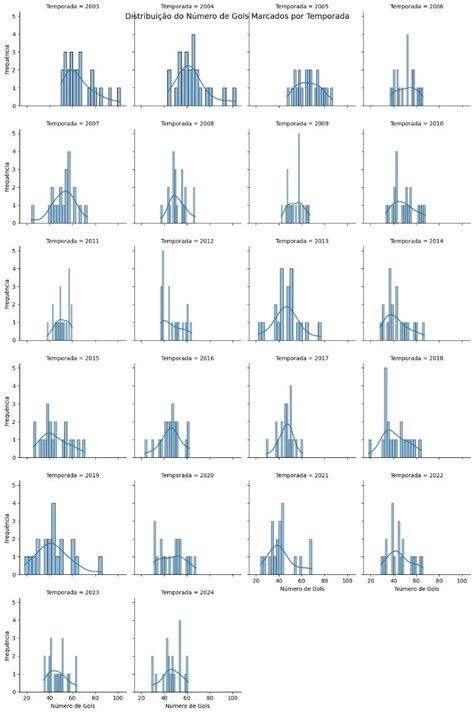 Python Datascience Pandas Numpy Seaborn Matplotlib Futebol