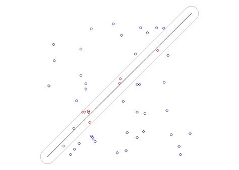 How To Select Points That Are Outside A Buffer In R Stack Overflow