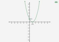 Quadratic Graph GeeksforGeeks Quadratic Graph GeeksforGeeks
