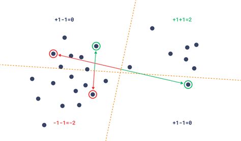 Vector Similarity Going Beyond Full Text Search Qdrant Qdrant