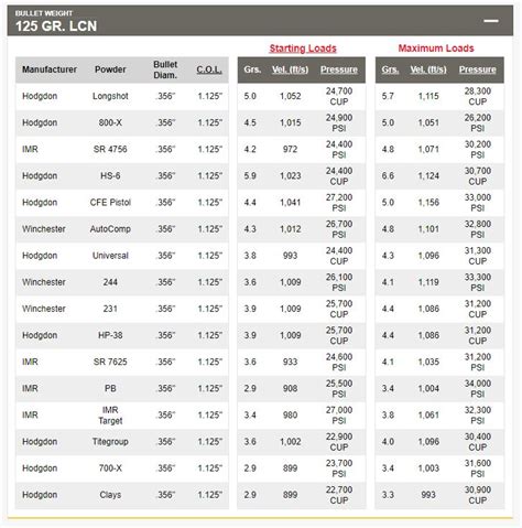 45 Acp Reloading Recipe Bryont Blog