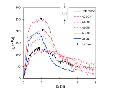 Size Distribution By Intensity DLS Test Download Scientific Diagram
