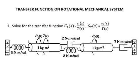 Solved Kindly Show Complete Solution Please Dont S