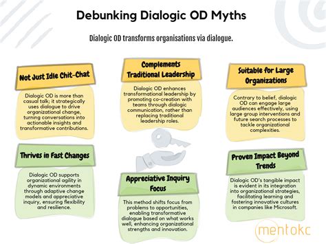5 Common Misconceptions About Dialogic Organisational Development Mentokc