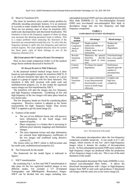 Medical Image Fusion Based On Nsct And Wavelet Transform Pdf