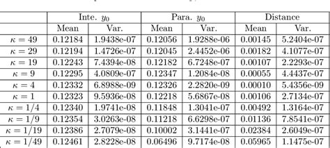 Table 2 From A Deep Learning Method For Solving Stochastic Optimal Control Problems Driven By