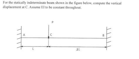 Solved For The Statically Indeterminate Beam Shown In The