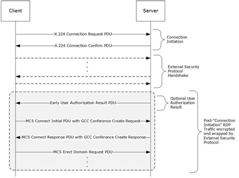 [ms rdpbcgr] negotiation based approach microsoft learn