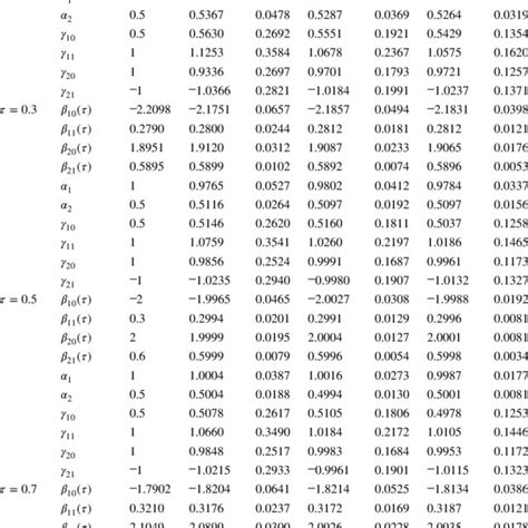 Estimation Results Of Simulation For Heteroscedastic Download Scientific Diagram