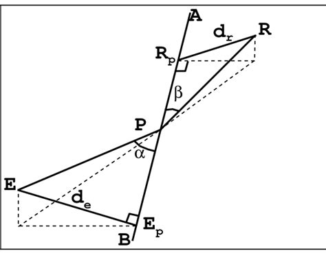Geometric Based Algorithm Download Scientific Diagram