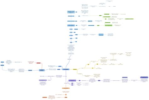 python coggle diagram