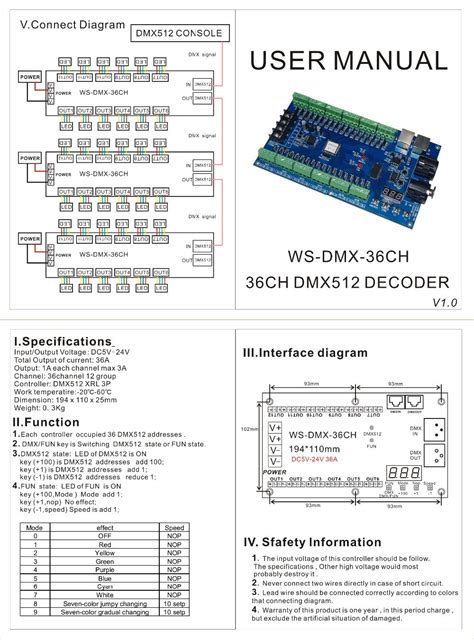 What Is Can Bus Decoder