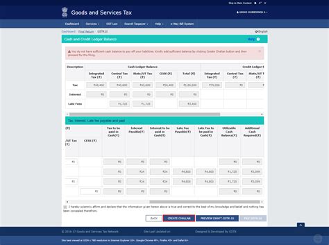 GSTR Filing Final GST Return Due On Cancellation