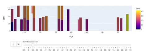 How To Create Animation Bar Chart With Python Dr Reetu Rathee Posted