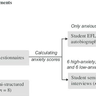 Data Collection Procedures Download Scientific Diagram