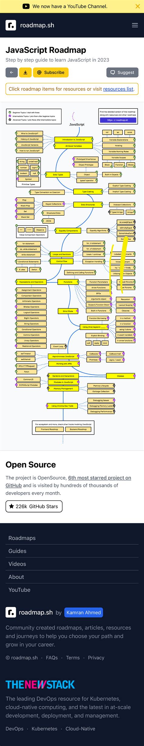 Java Script Developer Roadmap Step By Step Guide Roadmap Open Source