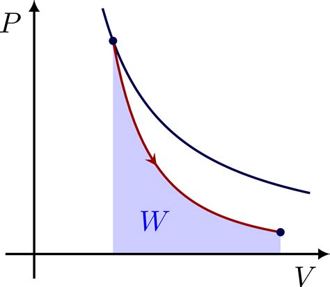 Adiabatic Process Pv Diagram